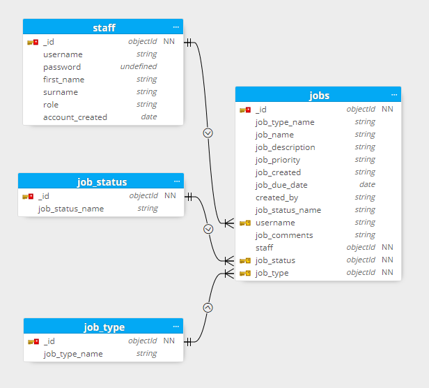 GitHub - starranuk/worklist